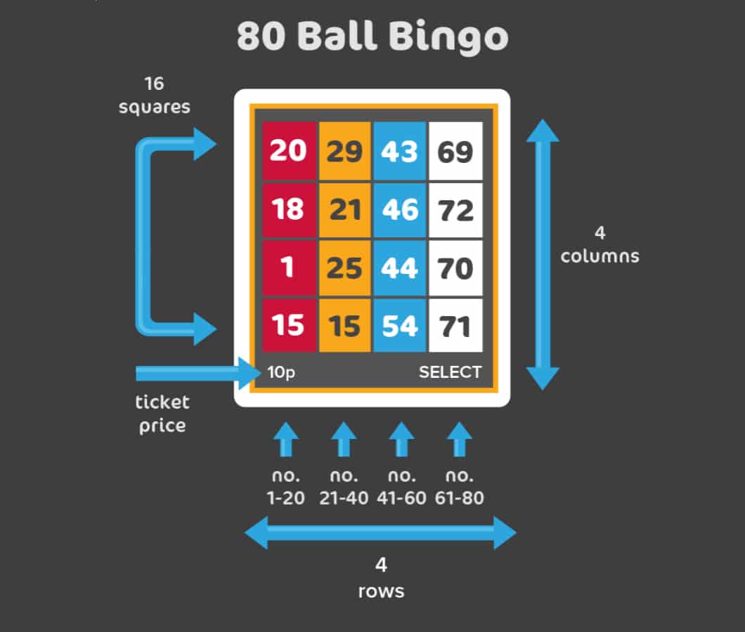 Bingo: 4 na Iba't ibang uri - Lucky Cola